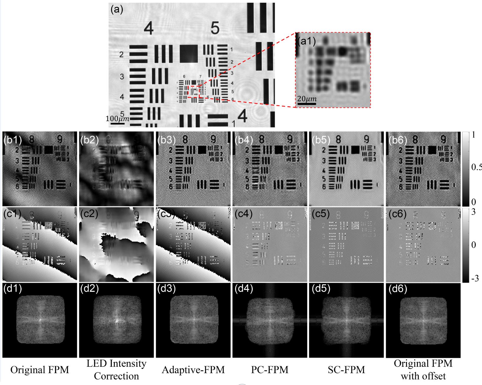 前沿交叉研究中心